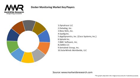Docker Monitoring Market Size Share Trends Analysis And Forecast