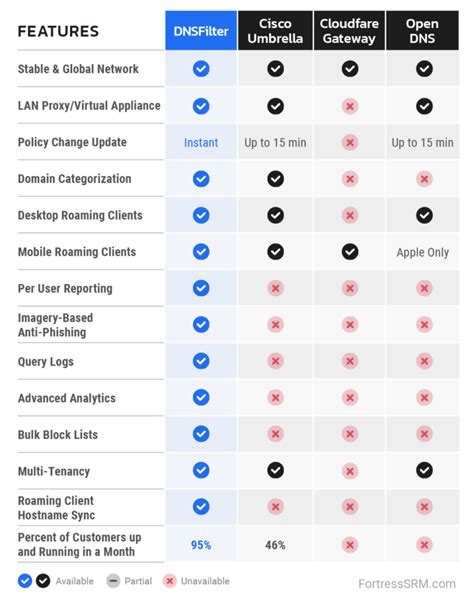 End Of Life For Cisco Umbrella Roaming Client Effective April 2 2024