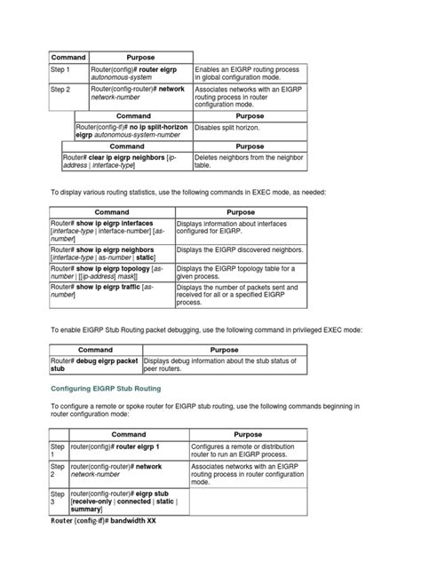 Eigrp Commands Pdf