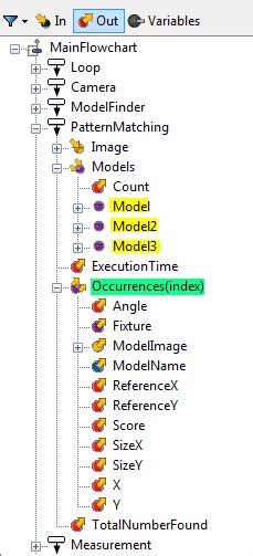 accessing patternmatching step results