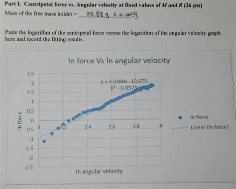 Solved In Force Vs In Angular Velocity5 In Part I Of The