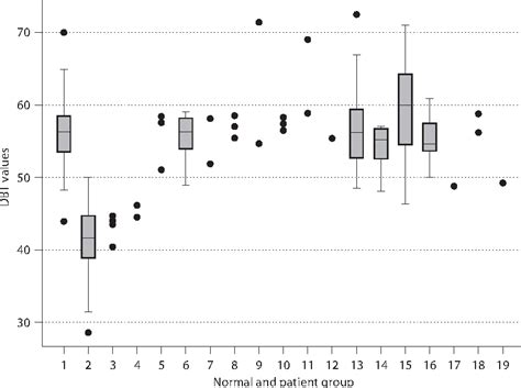 Figure 2 From Reliability Of Ema Binding Test In The Diagnosis Of