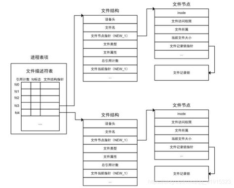 sylixos的i o系统结构类型 orig型和new 1型 sylixos架构 csdn博客