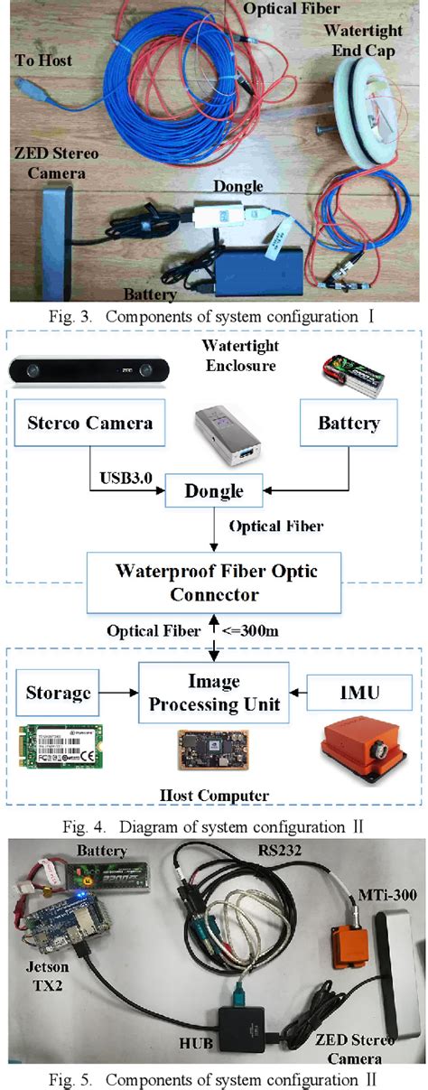 Underwater Computer Vision Semantic Scholar