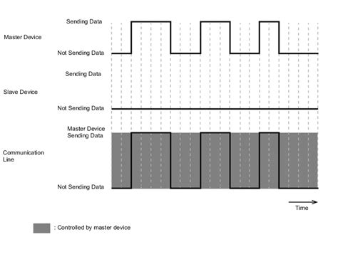 Cxpi Communication System