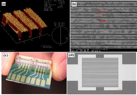 Figure 22 From 3d Interdigitated Electrode Array Idea Biosensor For