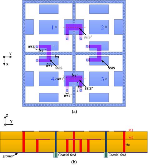Geometry Of The 2 2 Antenna Array With Decoupling Structure A Top Download Scientific