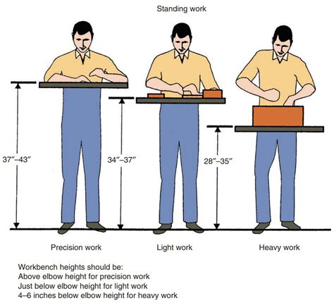 Ergonomic Working Height Standing Reach