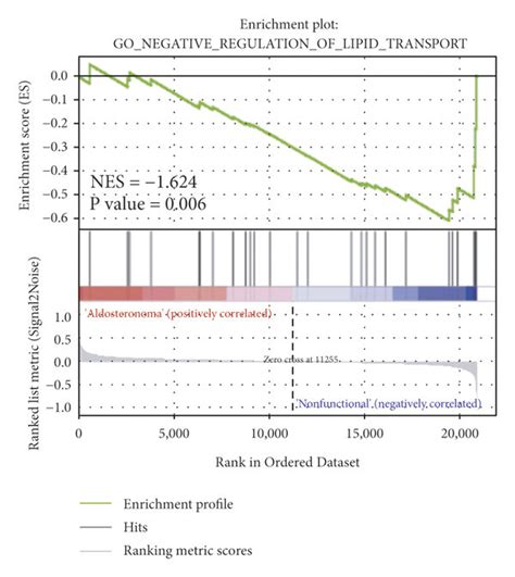 Gsea Analysis For Go Enrichment Using Combined Datasets Ire1 An