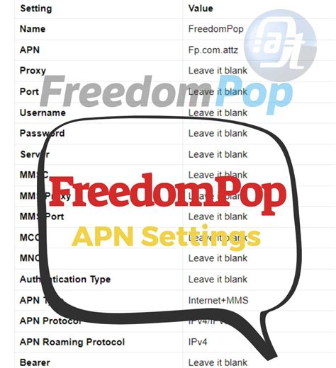 Freedompop Apn Settings Android Ios [updated] Axeetech