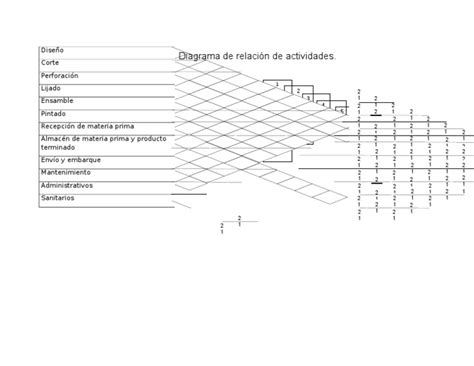 Diagrama De Relación De Actividades Pdf