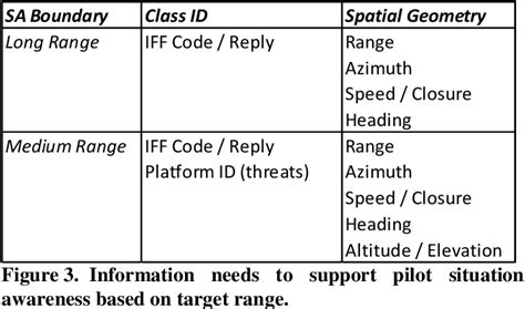 Figure 3 From A Constrained Information Needs Based Sensor Fusion
