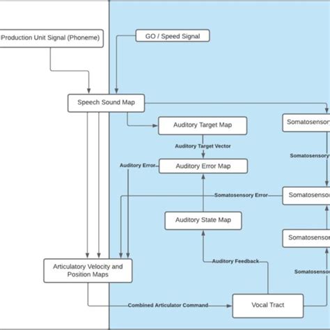 The Error Of End Effector Position Download Scientific Diagram