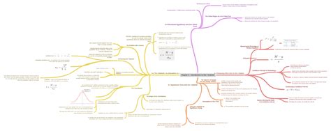 Chapter 9 Introduction To The T Statistic Coggle Diagram