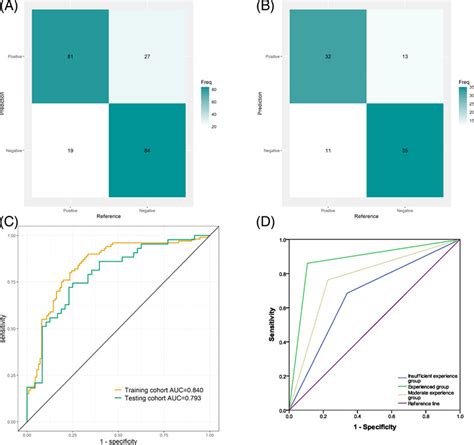 The Value Of Radiomics Model Based On Ultrasound Image Features In The Differentiation Between