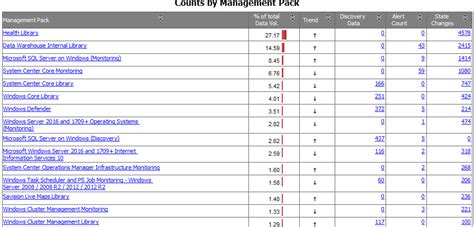 scom reporting series useful reports data volume by management pack