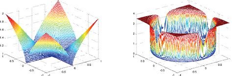Figure 1 From A Finite Element Method For Second Order Nonvariational