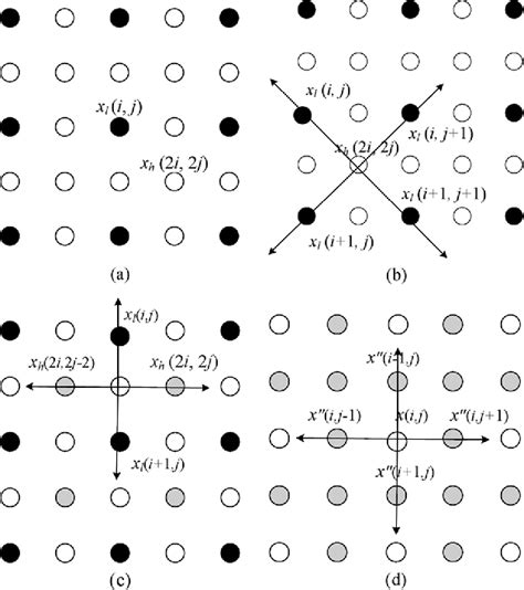 figure 2 from reversible image watermarking using interpolation