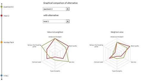 Excel Template For Value Benefit Analysis Utility Analysis