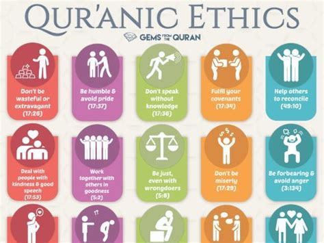 Quranic Ethics High Quality Poster Teaching Resources
