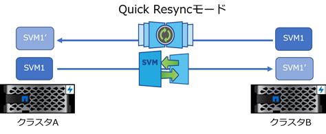 Ontap 9111の主要アップデートまとめ｜技術ブログ｜cands Engineer Voice