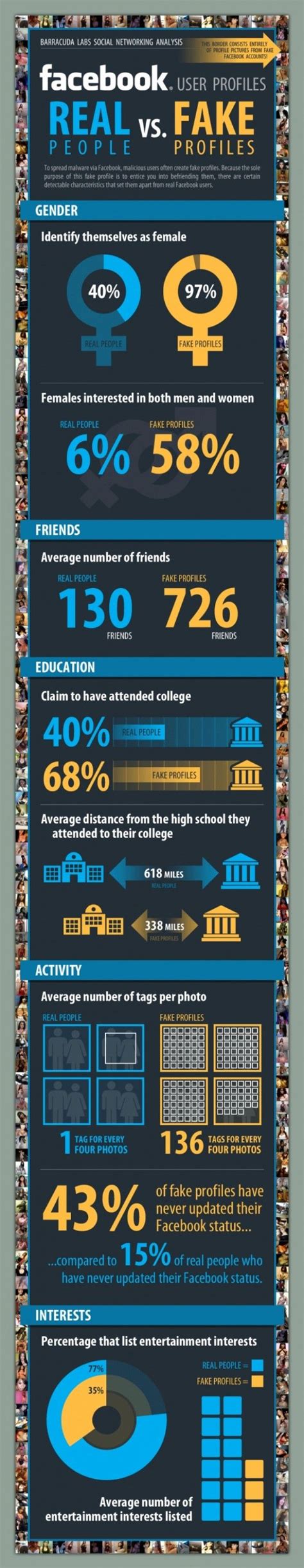How To Spot Fake Facebook Accounts Infographic Infographic