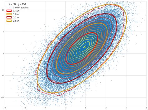 Autoencoders And Latent Space Fragmentation Viii Approximation Of The Latent Vector