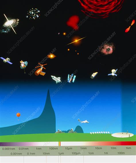 Astronomy And The Electromagnetic Spectrum Stock Image R110 0218
