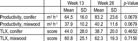 Reproducibility Between Both Test Sessions Download Scientific Diagram