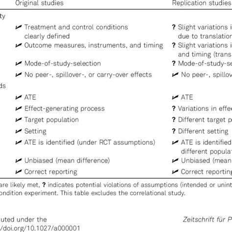 Klein Et Al 2014viewed Through The Causal Replication Framework