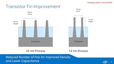 Rumour Intel Shifts Release Of 7nm Process Technology From 2020 To