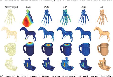Figure 9 From Learning Signed Distance Functions From Noisy 3d Point