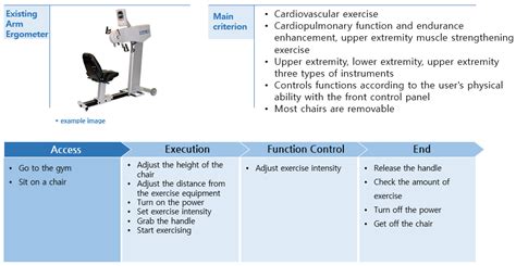 Benefits Of Arm Ergometer At Jackie Proctor Blog