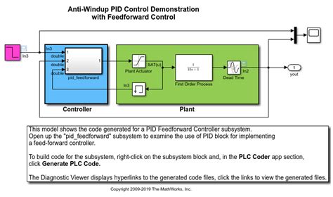 Generating Structured Text For A Feedforward Pid Controller Matlab