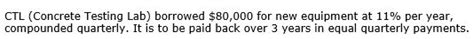Solved Ctl Concrete Testing Lab Borrowed 80000 For New
