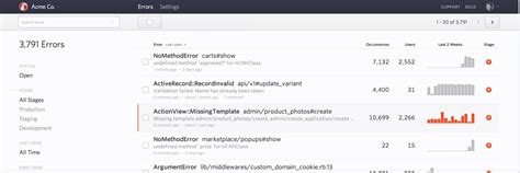 BugSnag Software Reviews Demo Pricing