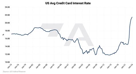 Important Us Economic Data Aegis Reference Aegis Market Insights