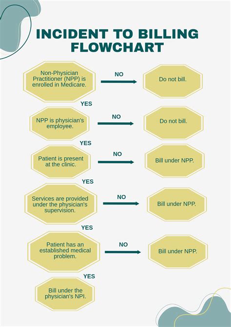 Free Incident Flow Chart Templates Editable And Printable