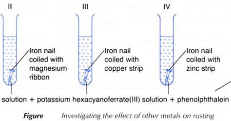 Rusting Of Iron Nails
