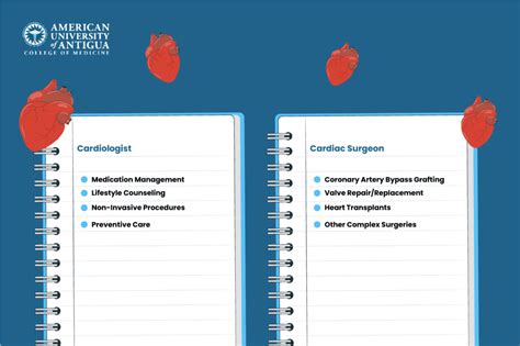 Cardiologist Vs Cardiac Surgeon Choosing Your Career Path American