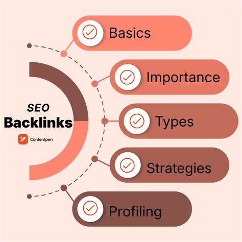 What Are Seo Backlinks And Why Do They Matter