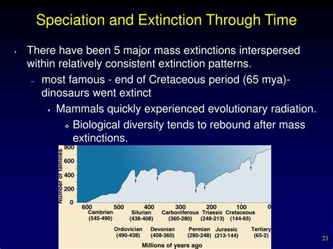 Ppt The Origin Of Species Powerpoint Presentation Free Download Id