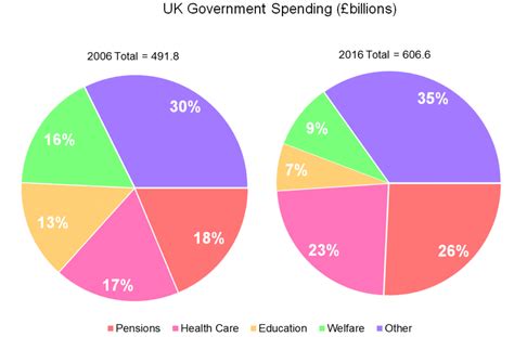 Numerical Reasoning Test Examples Mme
