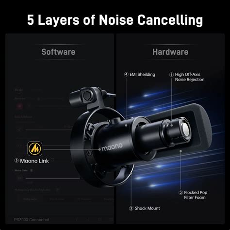 Mic Sensitivity Explained How A High Sensitivity Microphone Works
