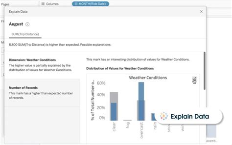 Vashishtha Analytics On Linkedin Dataanalytics Datascience
