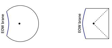4 The Simplified Pssy Model With An End Of The World Brane Carrying A