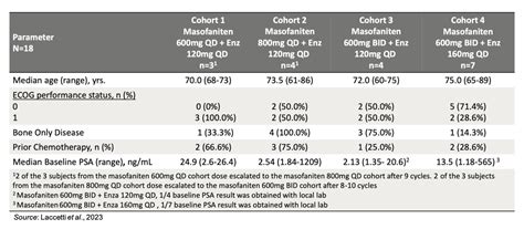 Zacks Small Cap Research Epix Dose Escalation Data For Combination