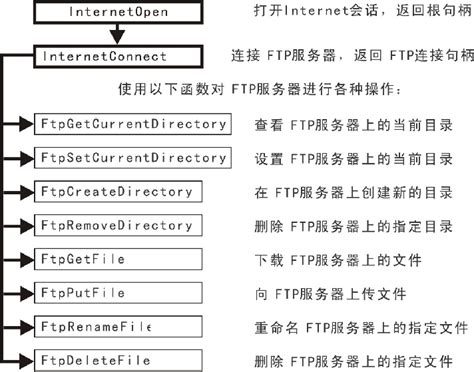 网络编程实用教程（第三版）段利国主编 复习材料网络编程实用教程第三版主编是谁 Csdn博客