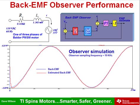 Motor Back Emf Protection Circuit At Jason Lindstrom Blog