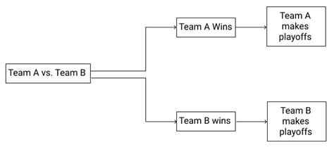 How To Use If Else Statements And Loops In R R Bloggers
